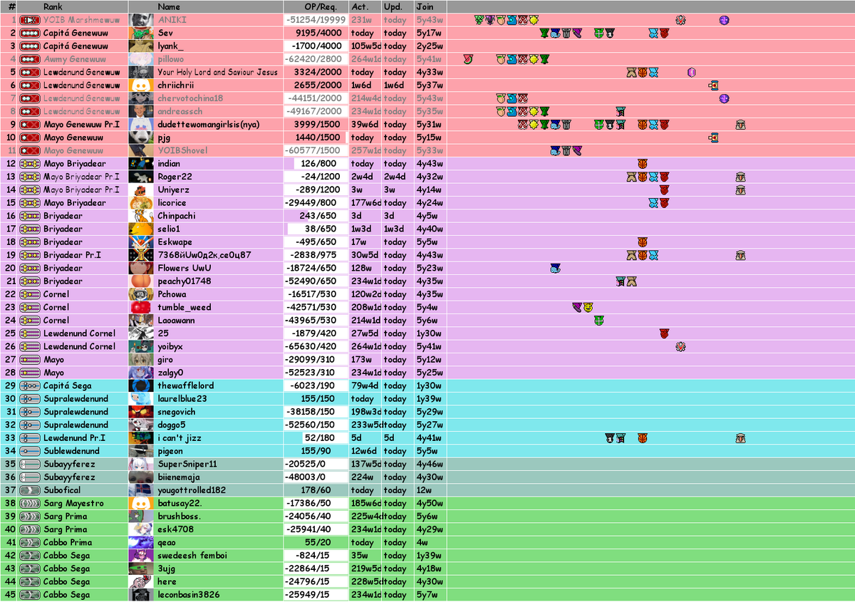 Yobbi Dolli - Pxls Wiki